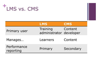 LMS vs CMS: A Summary | PPT