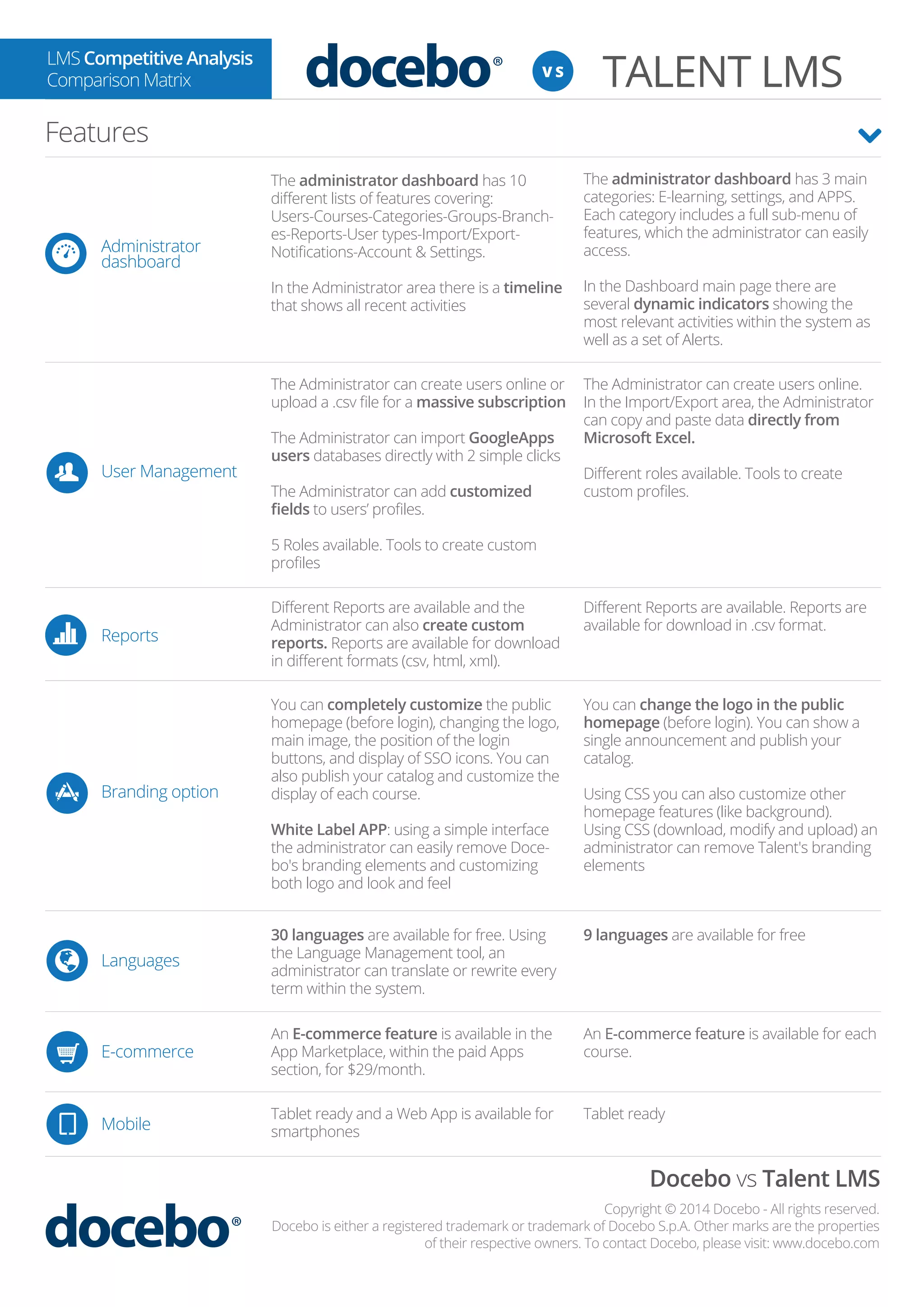 LMS Comparison: Docebo Vs. Talent, E-Learning platform features | PDF