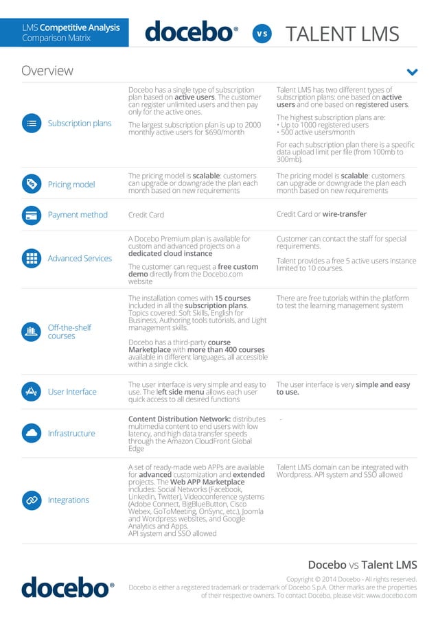 LMS Comparison: Docebo Vs. Talent, E-Learning platform features | PDF