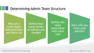 LMS Success: Steps to Implement and Administer Your Learning Management ...