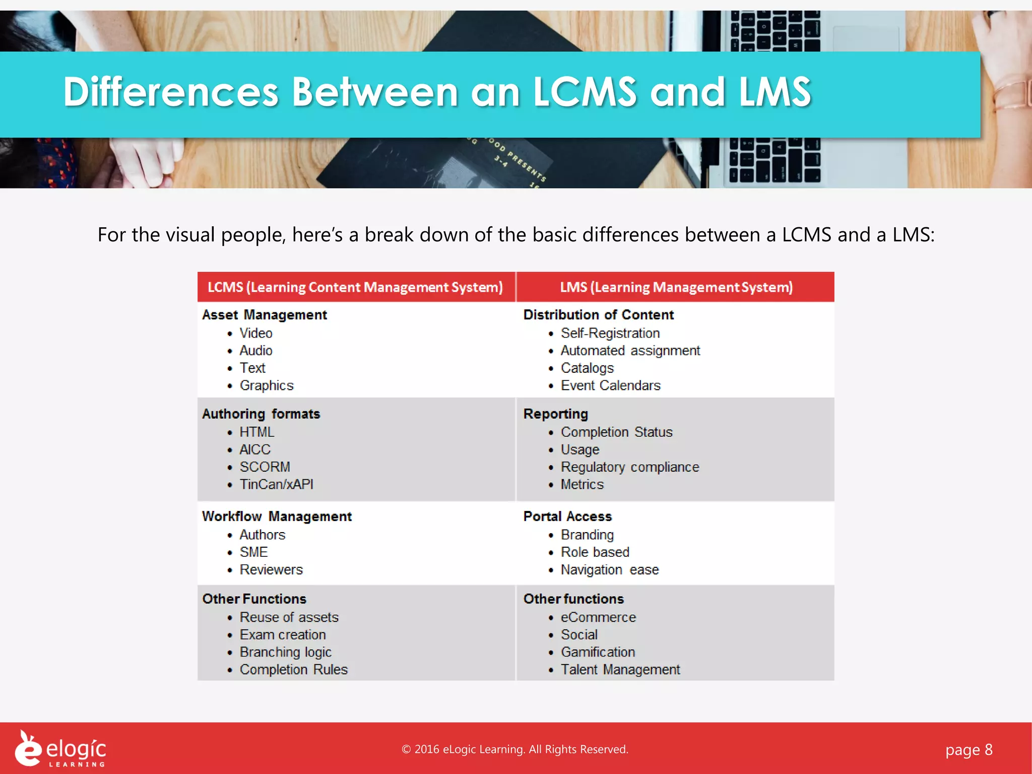 LMS 101: LMS vs. LCMS | PPT