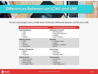 LMS 101: LMS vs. LCMS | PPT