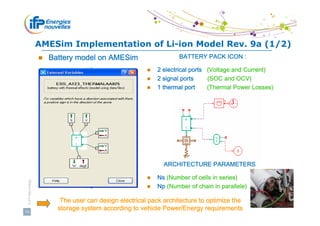Li-ion into EV Simulator - LMS Conference 2011 Oral Presentation | PDF