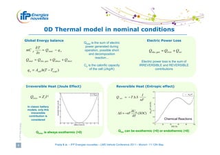 Li-ion into EV Simulator - LMS Conference 2011 Oral Presentation | PDF