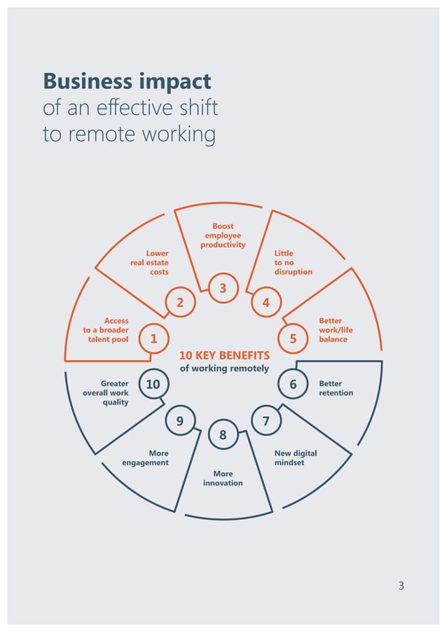 LMS365_eBook_Learning Management System for better student | PDF
