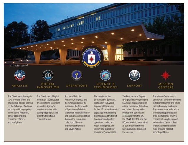 Offices of cia | PPT