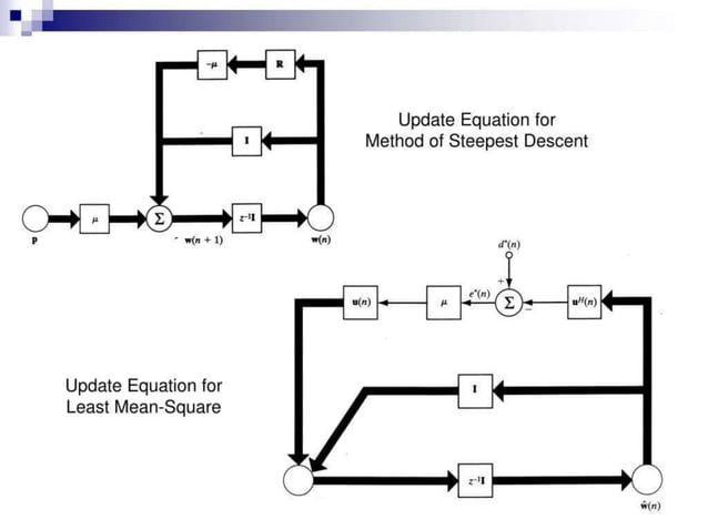LMS Algorithm.pptx