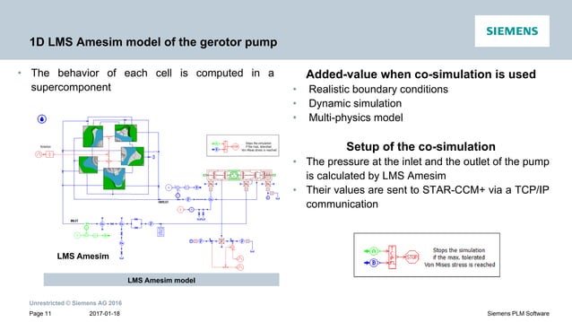 LMS Imagine.Lab Amesim/STAR-CCM+ co-simulation: solid stress analysis ...