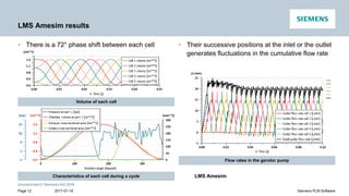 LMS Imagine.Lab Amesim/STAR-CCM+ co-simulation: solid stress analysis ...