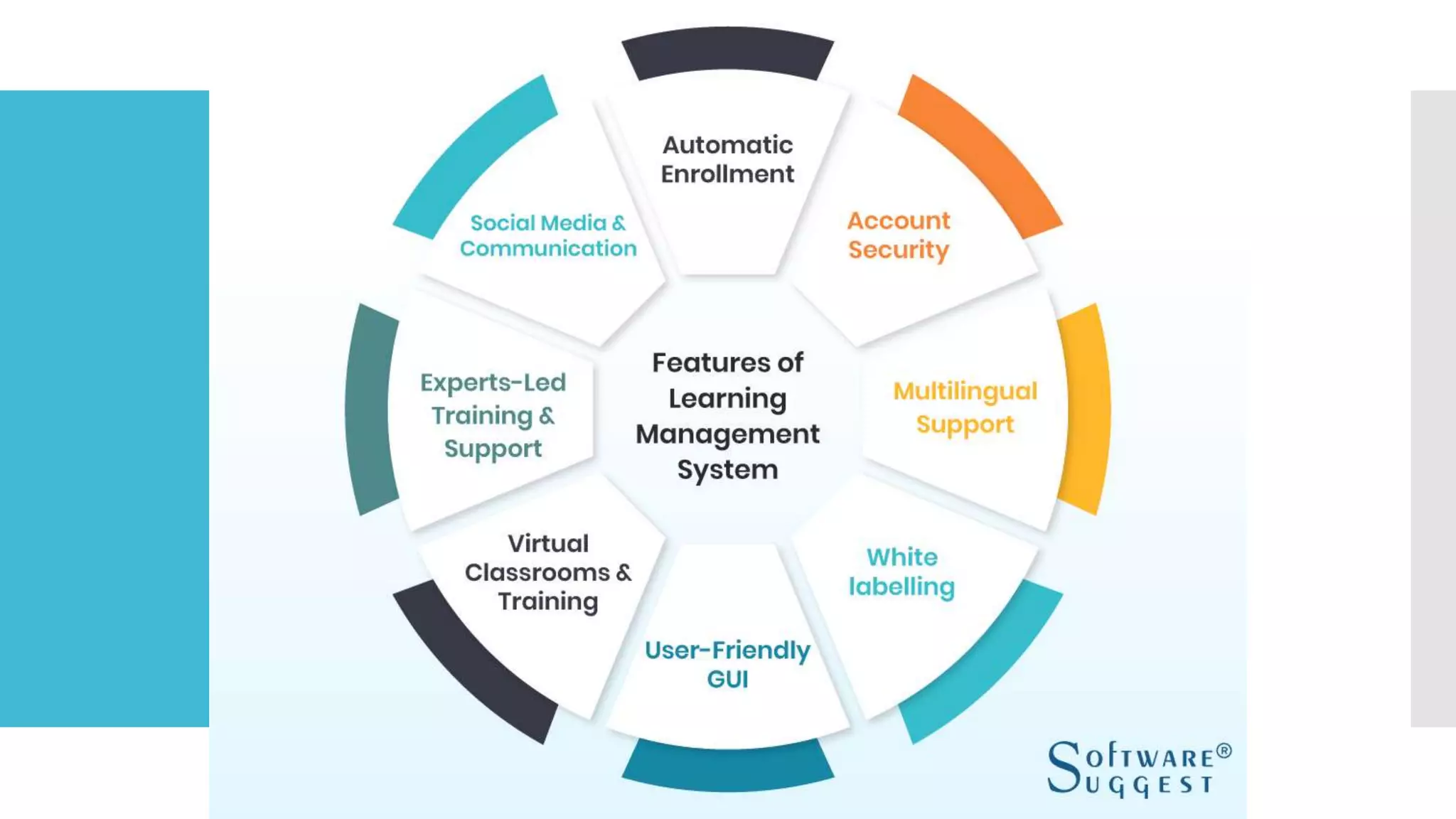 LMS and CMS for Developing e-learning Applications | PPTX