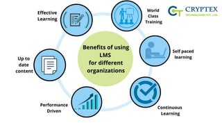 LMS and CMS for Developing e-learning Applications | PPTX