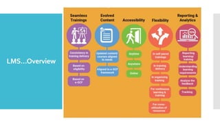 LMS and CMS for Developing e-learning Applications | PPT