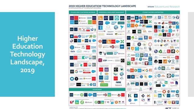 Lms And Cms For Developing E Learning Applications Ppt