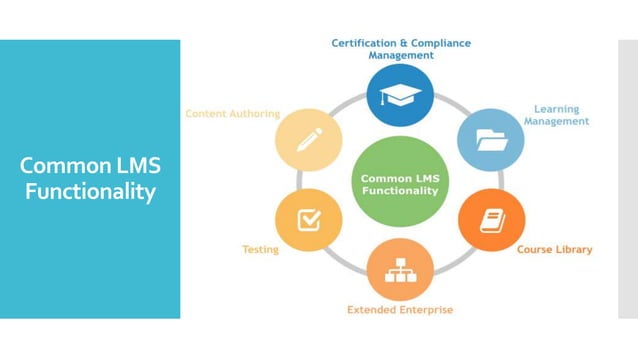 LMS and CMS for Developing e-learning Applications | PPT