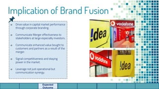 Vodafone & Idea Merger | PPTX