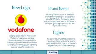 Vodafone & Idea Merger | PPTX