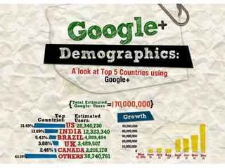 Google + - Re structure | PPTX
