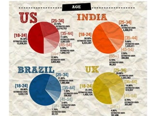 Google + - Re structure | PPTX