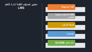 الفرق بين LMS و CMS.pptx