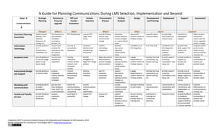 2010 LMS/CMS Communication Guide | PDF | IT and Internet Support | Internet