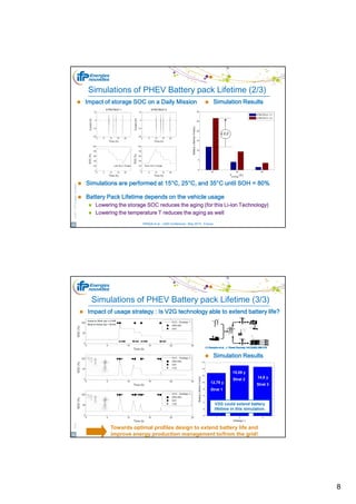 LMS French Users Conference 2013 - Li-ion qging Modeling and battery pack sizing | PDF