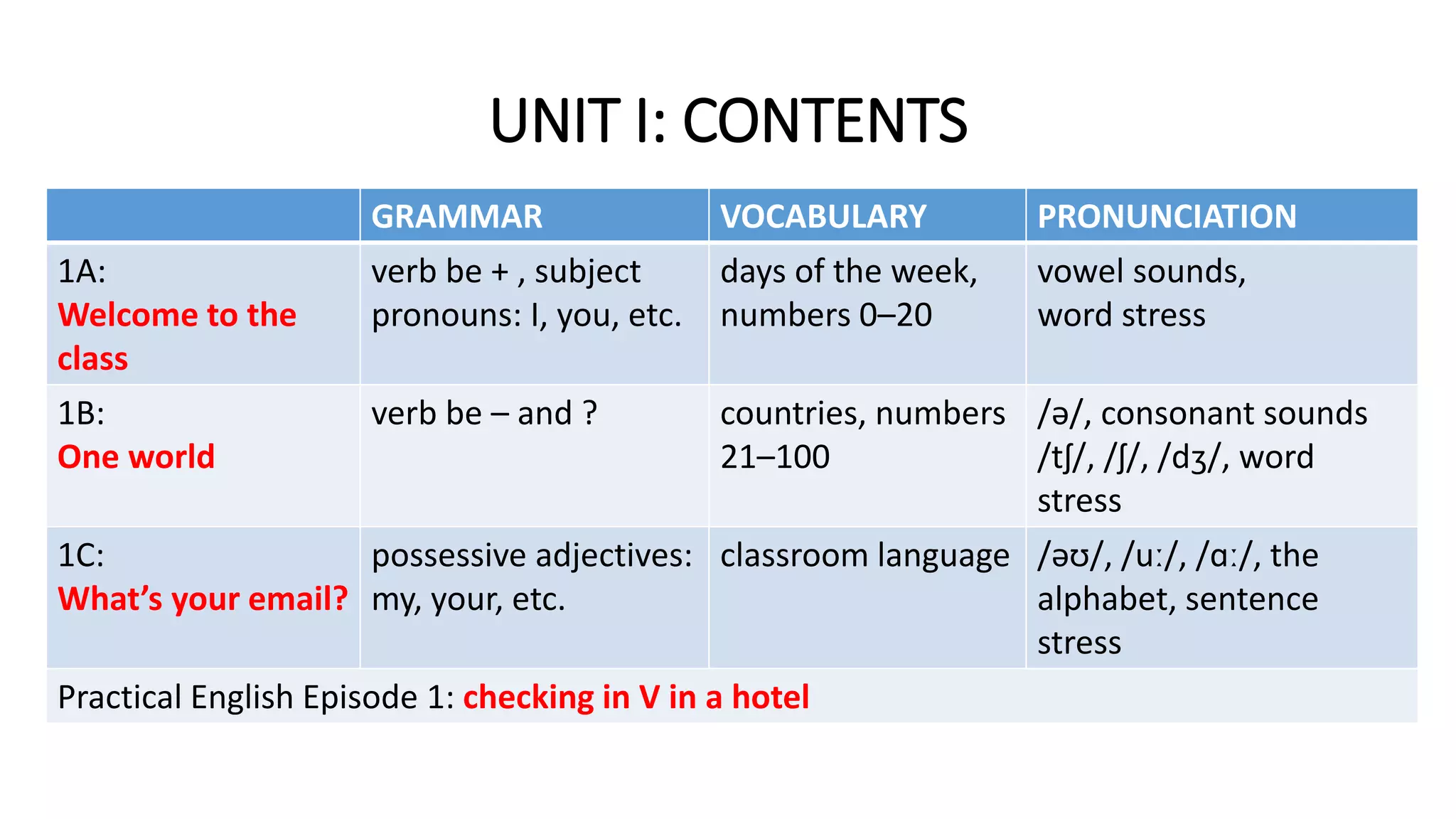 English Elementary 1.pptx