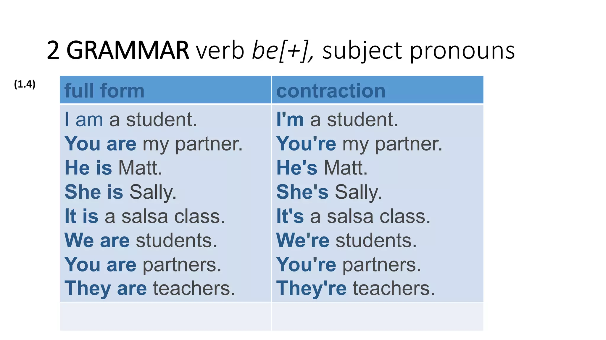 English Elementary 1.pptx