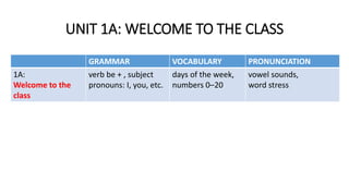 English Elementary 1.pptx
