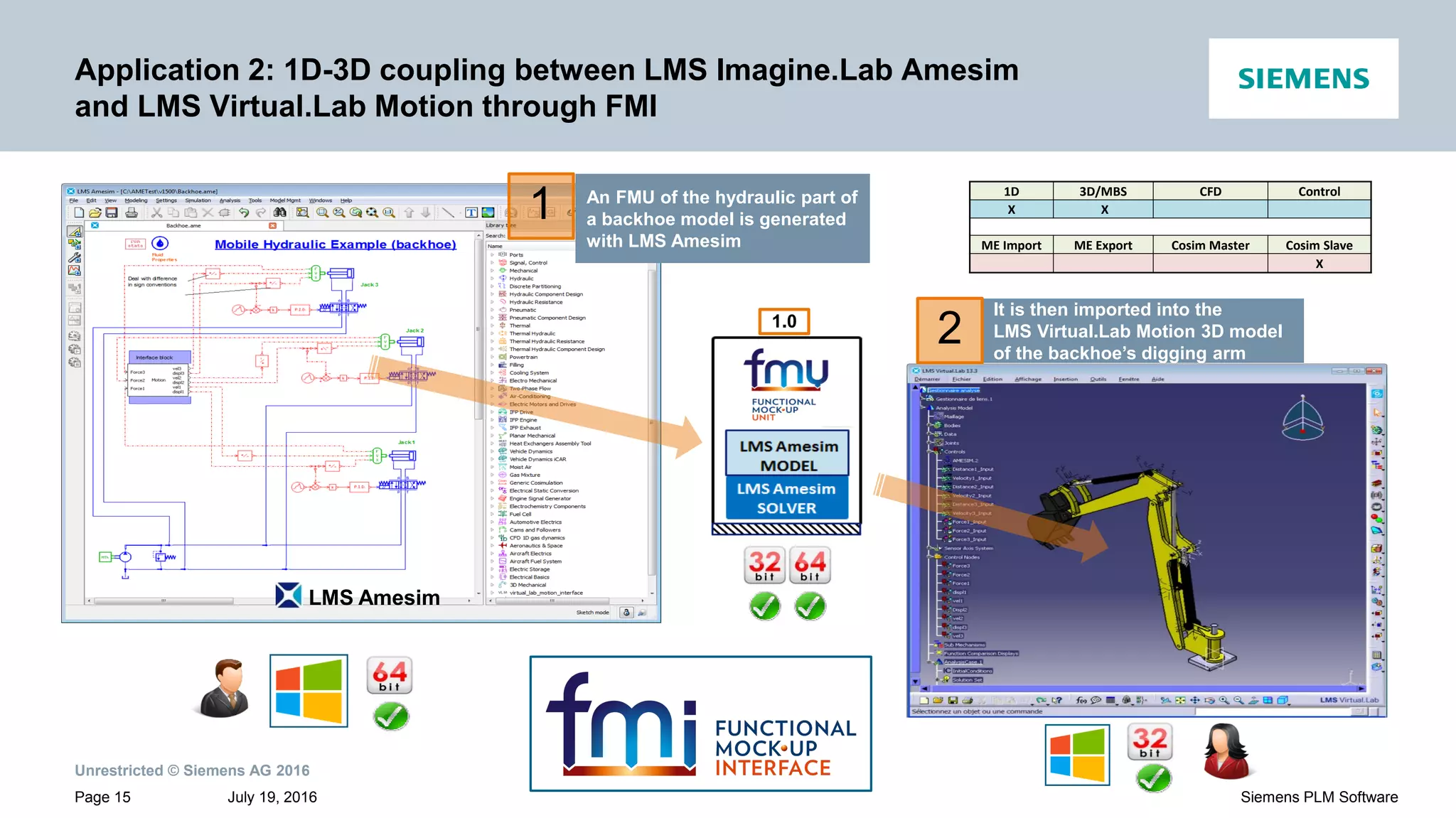 Using Fmi Functional Mock Up Interface For Mbse At All Steps Of