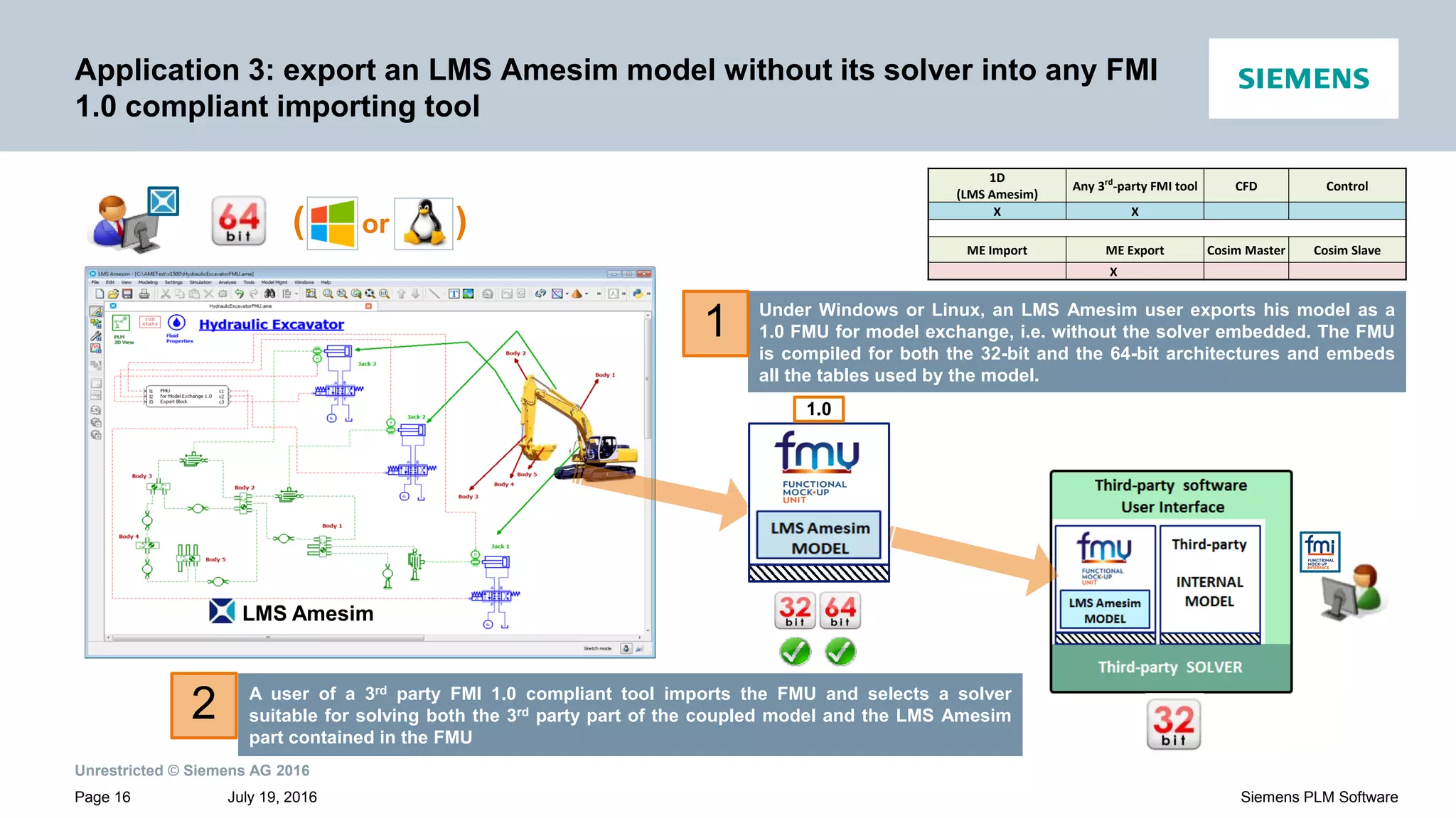 Using Fmi Functional Mock Up Interface For Mbse At All Steps Of System Design Ppt