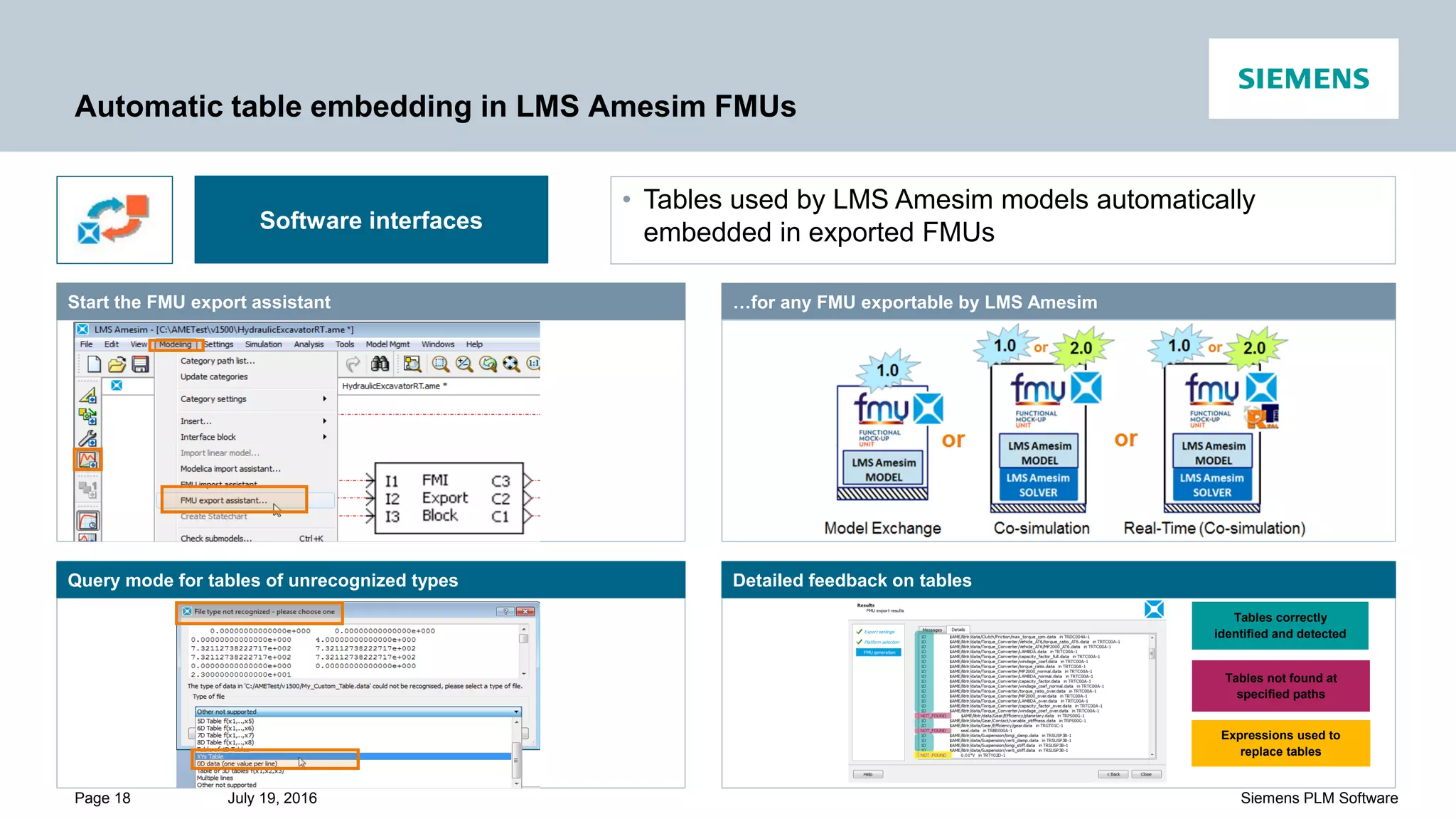 Using Fmi Functional Mock Up Interface For Mbse At All Steps Of System Design Pdf