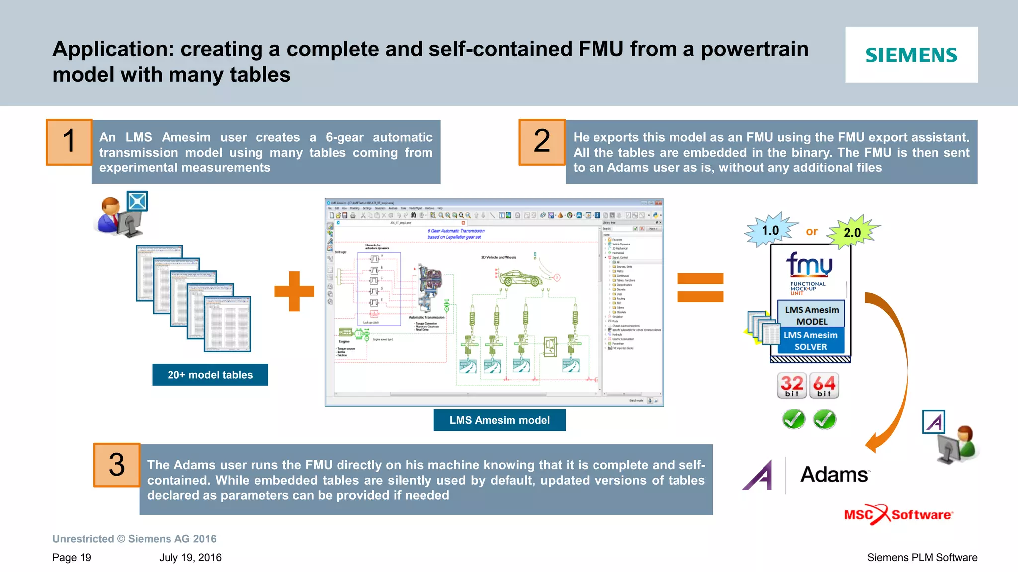 Using Fmi Functional Mock Up Interface For Mbse At All Steps Of System Design Pdf Computer