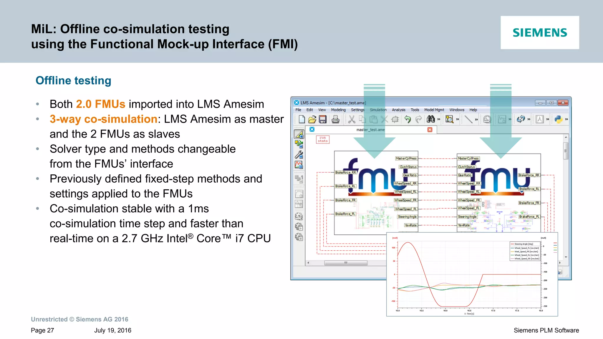 Using FMI (Functional Mock-up Interface) for MBSE at all steps of ...
