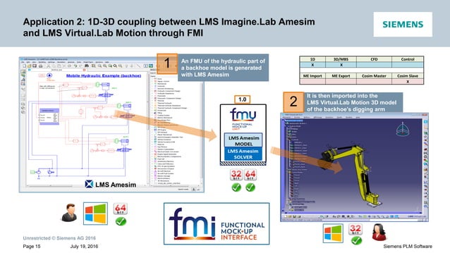 Using Fmi Functional Mock Up Interface For Mbse At All Steps Of System Design Ppt