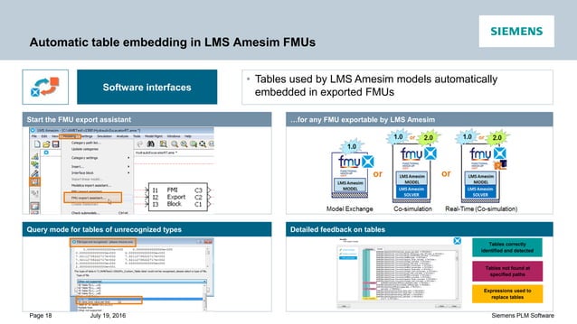 Using Fmi Functional Mock Up Interface For Mbse At All Steps Of System Design Pdf Computer