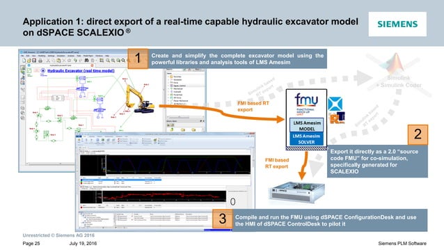 Using Fmi Functional Mock Up Interface For Mbse At All Steps Of System Design Pdf Computer