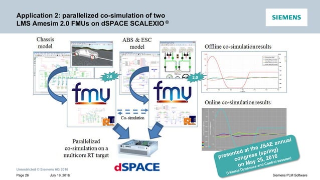 Using Fmi Functional Mock Up Interface For Mbse At All Steps Of System Design Pdf Computer