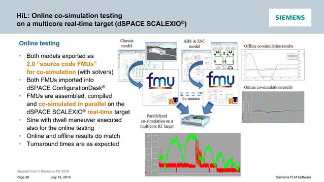 Using Fmi Functional Mock Up Interface For Mbse At All Steps Of System Design Pdf Computer