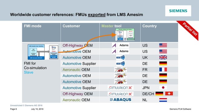 Using Fmi Functional Mock Up Interface For Mbse At All Steps Of System Design Pdf Computer