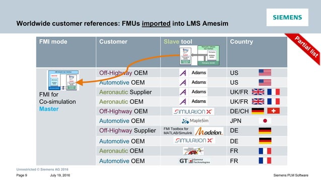 Using Fmi Functional Mock Up Interface For Mbse At All Steps Of