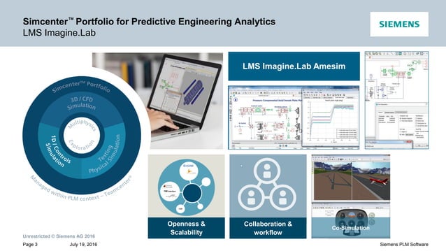 Using Fmi Functional Mock Up Interface For Mbse At All Steps Of System Design