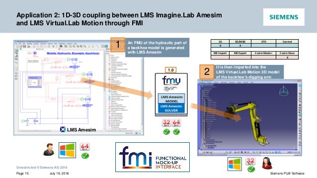 Using Fmi Functional Mock Up Interface For Mbse At All Steps Of Sys