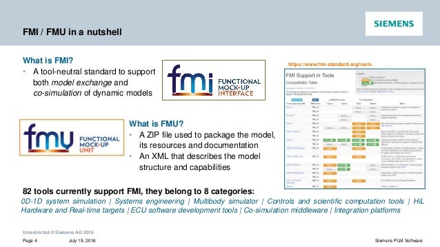 Using Fmi Functional Mock Up Interface For Mbse At All Steps Of Sys