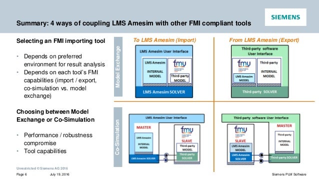 Using Fmi Functional Mock Up Interface For Mbse At All Steps Of Sys