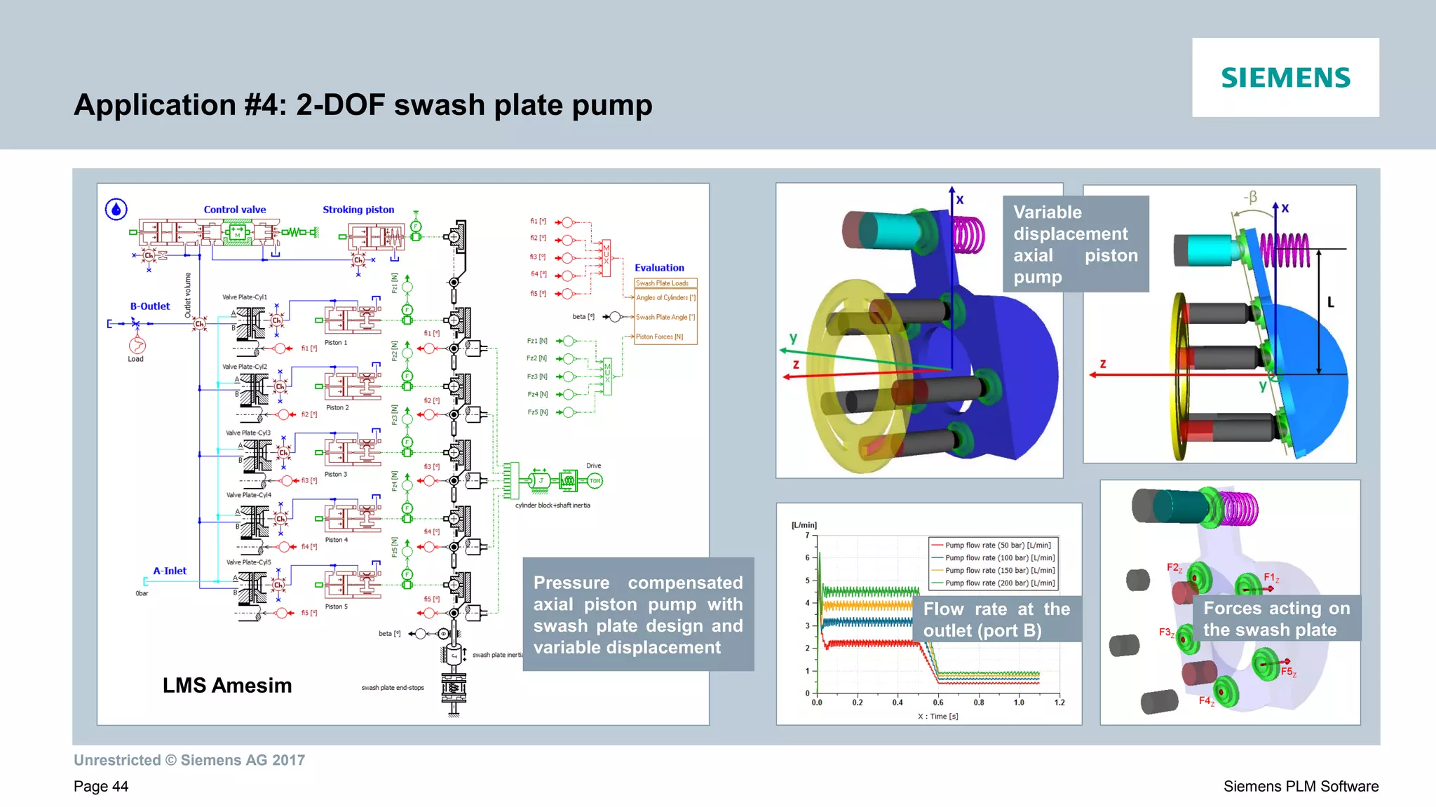 LMS Imagine.Lab Amesim: Animate your engineering life | PDF