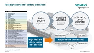 Charge your batteries, discharge your stress: Design and manage your ...