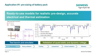 Charge your batteries, discharge your stress: Design and manage your ...