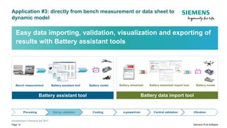 Charge your batteries, discharge your stress: Design and manage your ...