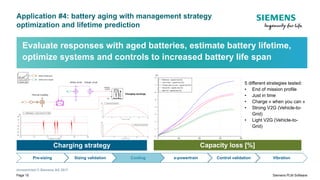 Charge your batteries, discharge your stress: Design and manage your ...