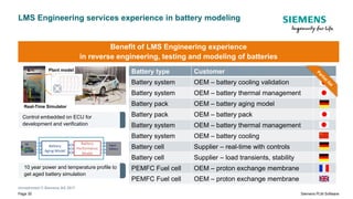 Charge your batteries, discharge your stress: Design and manage your ...